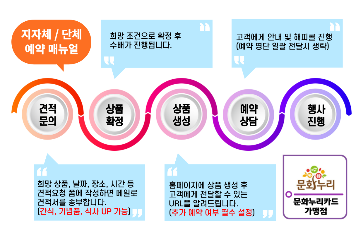 춘천편 호반의 도시 춘천 랜드마크 투어 삼악산호수케이블카 소양강댐 화목원 스카이워크 당일